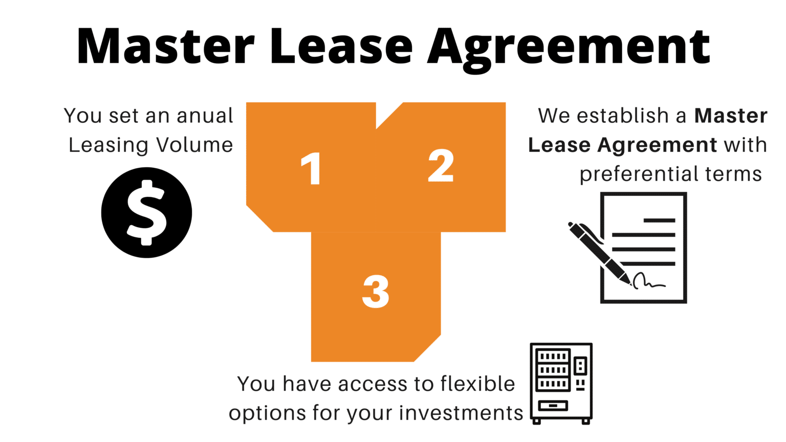 Vending Machine Leasing | Lease Vending Machine for Your Business ...